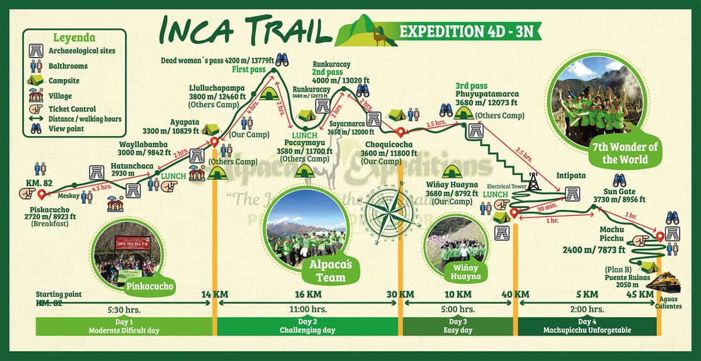 Inca Trail Peru, Machu Picchu: Lopen, Kosten en Ervaringen
